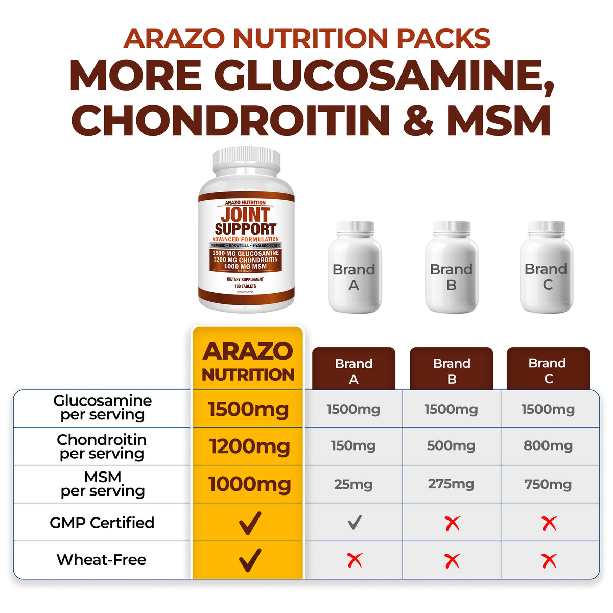 Joint Support - Arazo Nutrition